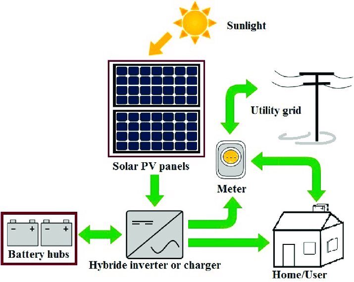 Solar PV System Installation in the UK: A Sustainable Choice for Homes ...